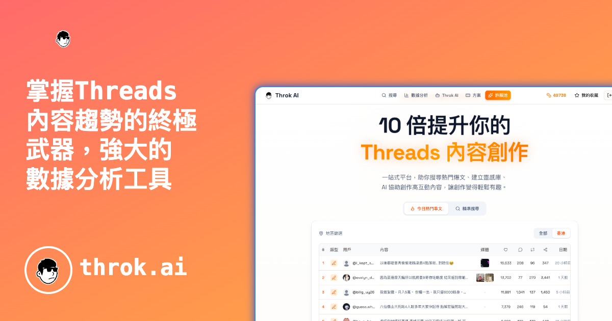 Throk｜定義 Threads 數據新標準